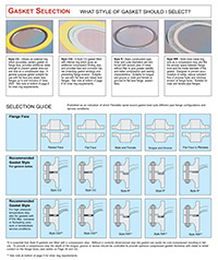 Spiral Wound Gaskets - Flexseal Industrial